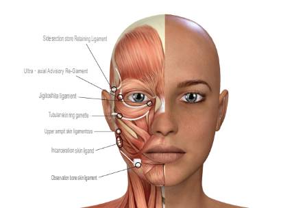 Ligament Lift (Non-Surgical Facial Ligaments Lifting with Juvederm ...